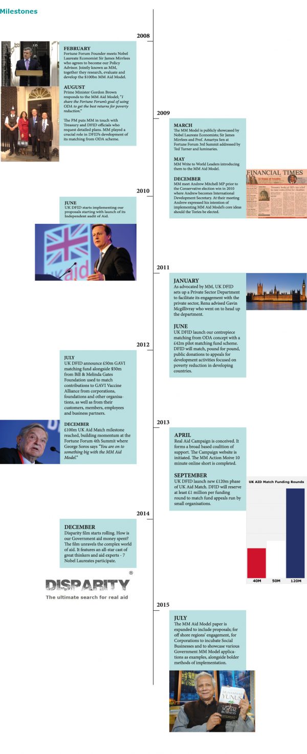 UK Success – Real Aid